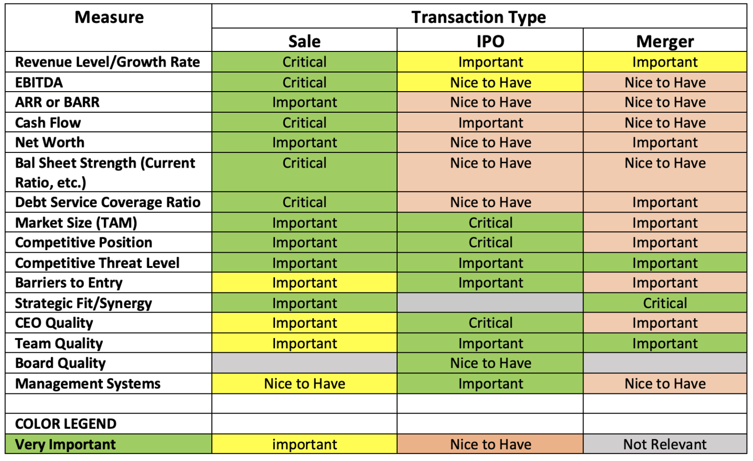 How To Determine The Right Exit Path For Your Business | Grillos ...